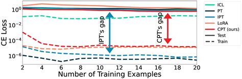 dempt decoding enhanced multi phase prompt tuning for making llms be