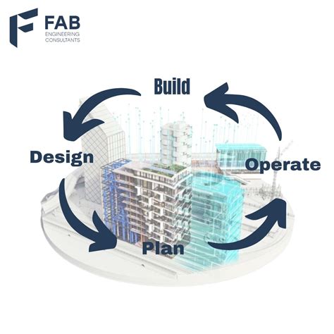 Bim Bimmodeling Bimengineer Bimcoordination Engineering Architecture
