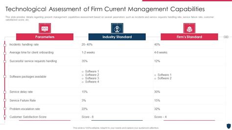 Cyber Safety Incident Management Technological Assessment Of Firm Download Pdf