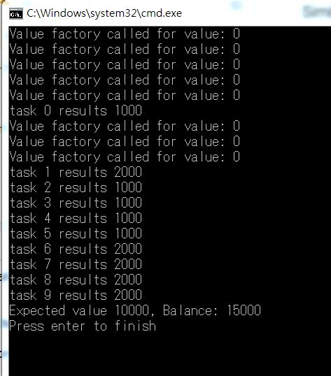 Multithreading Why C Threadlocal Does Not Work As Expected With Task