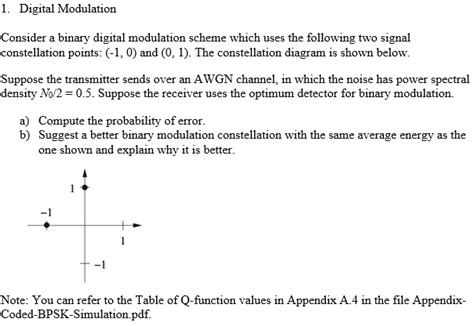 Solved Digital Modulation Consider A Binary Digital Chegg