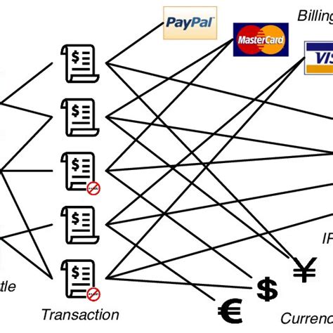 A Simplified Example Of The Constructed Heterogeneous Information Network Download Scientific