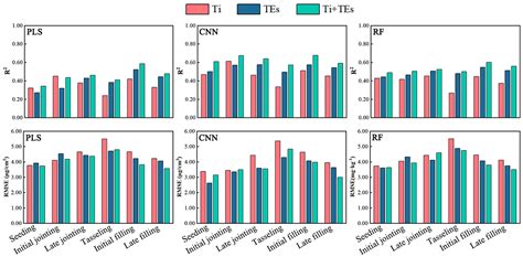 Combining Uav Multispectral And Thermal Infrared Data For Maize Growth Parameter Estimation
