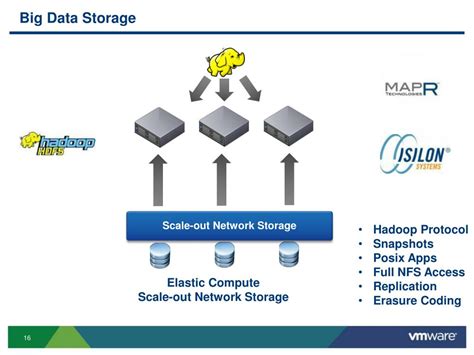Ppt Big Datas Virtualization Journey Powerpoint Presentation Free Download Id1580610
