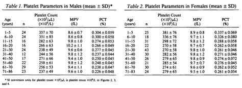 Postscript The Blood Project
