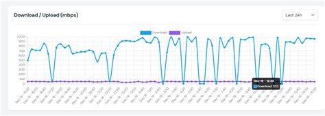 Results Over 10 Gigabit · Issue 250 · Alexjustesenspeedtest Tracker