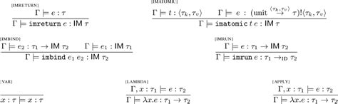 Figure 6 From Fault Tolerance Via Idempotence Semantic Scholar
