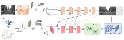 A Near Field Area Object Detection Method For Intelligent Vehicles Based On Multi Sensor