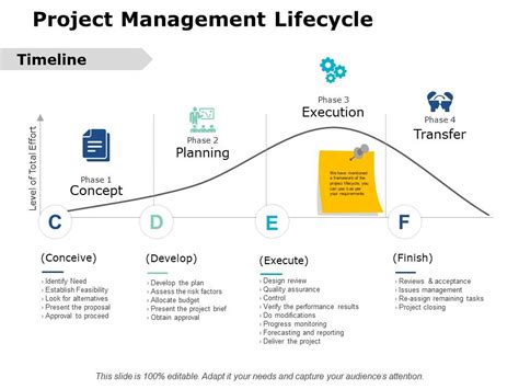 Project Management Lifecycle Ppt Powerpoint Presentation Professional