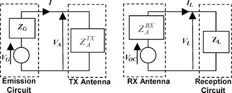 Rf What Is The Meaning Of Directivity And Reflection Coefficient For