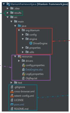 GitHub Gsanchezm Titanium Framework Framewrork For Technical And Non Technical Testers