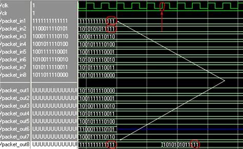 Simulation Of Batcher Banyan With Output Queues Download Scientific Diagram