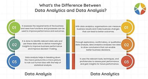 chayma el kout on linkedin dataanalystics dataanalysis chaymaelkout