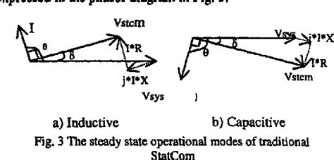 figure 3 from the steady state characteristics of a statcom with energy