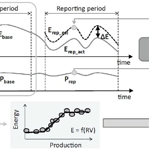 Normalization Calculation Process Download Scientific Diagram