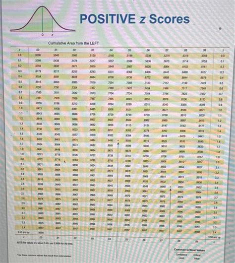 Solved Use The Sample Data And Confidence Level Given Below