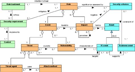 Figure 1 1 From Vulnerability Identification Errors In Security Risk Assessments Semantic Scholar