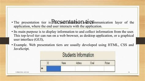 Full Stack Programming Both Front End And Back End Ppt
