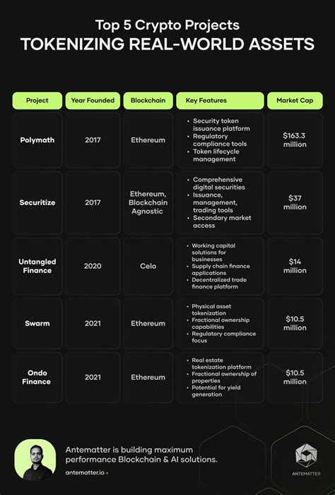 Tokenization Blockchain Innovation Technology Soban Raza 20