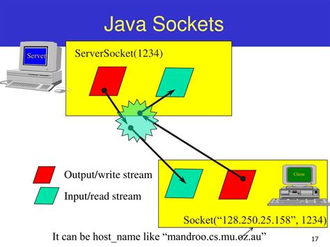 PPT Network Programming And Java Sockets PowerPoint Presentation Free Download ID