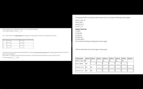 Solved The Pipelined Risc V Processor With Hazard Unit Is Chegg