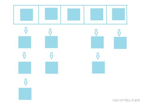 Hashtable Hashmap Concurrenthashmap 总结介绍下hashmap、hashtable、concurrenthashmap Csdn博客