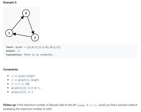 Find The Celebrity Issue Spiralgo Algorithms GitHub