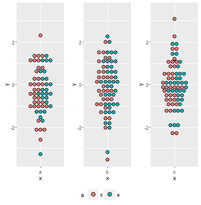 Overlapping Points When Using Fill Aesthetic In Ggplot Geom Dotplot In R