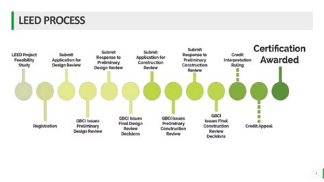 Leed Rating System With Case Study Pptx