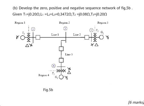b develop the zero positive and negative sequence