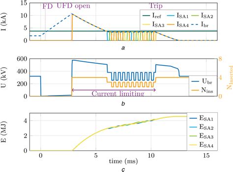 Using Fault Current Limiting Mode Of A Hybrid Dc Breaker Wang 2018 The Journal Of