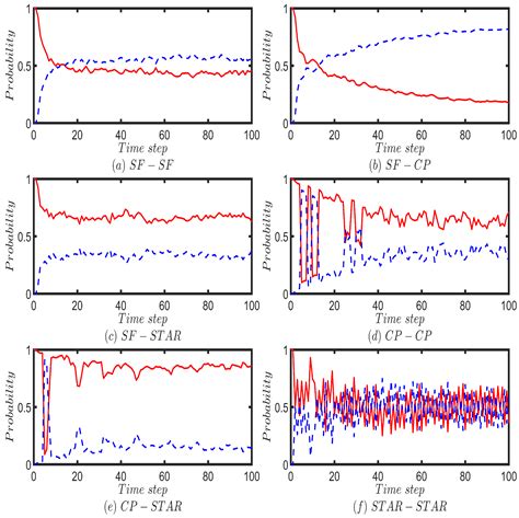 Entropy Free Full Text Discrete Time Quantum Walk On Multilayer Networks