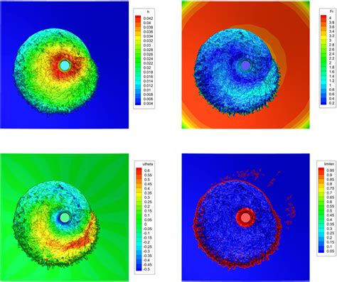 Numerical Simulation Of The Swasi Experiment With A Fourth Order Download Scientific Diagram