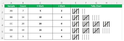 Tally Chart In Excel How To Create A Tally Chart Example