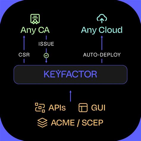 Keyfactor On Linkedin Home