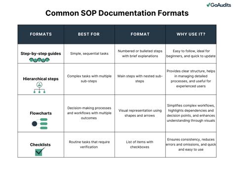 Sop Documentation Examples Formats And Free Templates Sop Documentation Examples Formats And Free Templates