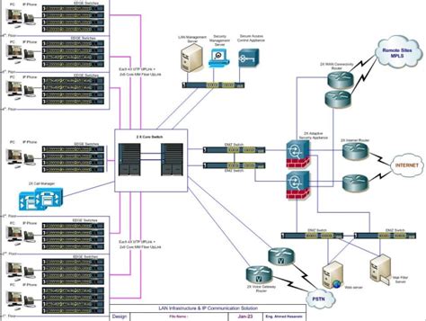 design data center and security by ahasanein fiverr