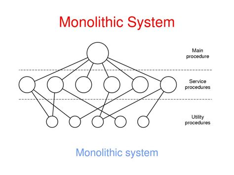 Ppt Operating System Structure Powerpoint Presentation Free Download Id 442475
