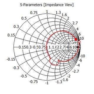 D Radiation Pattern Plot Of Proposed Antenna Download Scientific Diagram