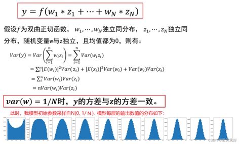 【深度学习】第六章：模型效果评估与优化模型评估与优化 Csdn博客