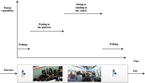 Figure 1 From Travel Energy Based Timetable Optimization In Urban