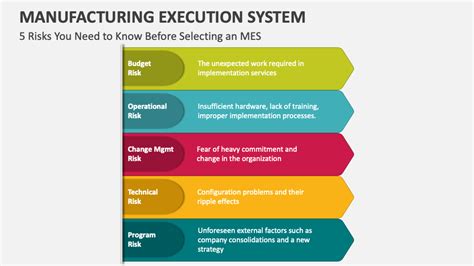 Manufacturing Execution System Powerpoint Presentation Slides Ppt Template