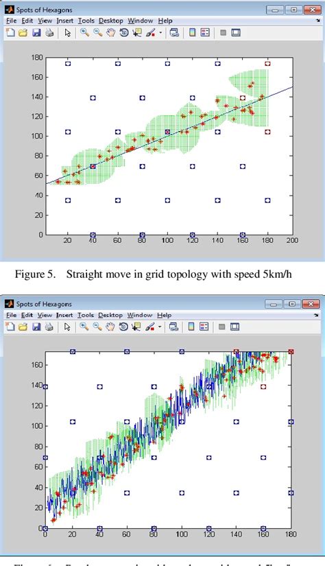 Figure 5 From A Simulation Framework For The Performance Evaluation Of Localisation Techniques