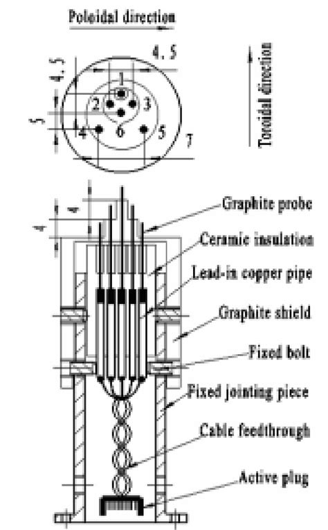 The Structure Of The Three Step Langmuir Probe Array For Zonal Flow