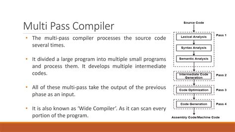 passes of compiler pptx