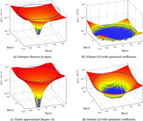 Computational Graphs For Matrix Functions Acm Transactions On