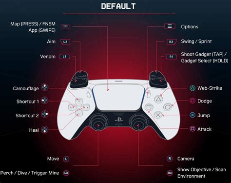 √ Ps4 Controller Layout 275431 Ps4 Controller Layout Elite Dangerous