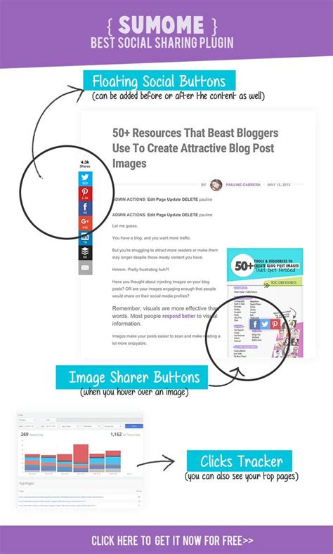 Looking For Awesome Social Media Sharing Buttons Floating Social Media Buttons Image Sharer