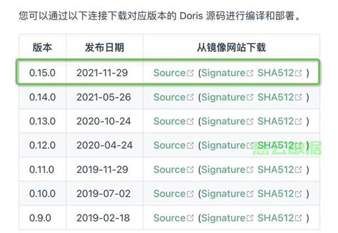 apache doris 2 0 6 版本正式发布 技术分享 云服务器