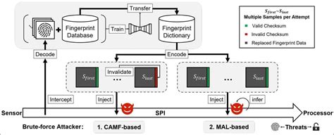 Researchers Find That Android Phones Are Prone To New Fingerprint Attack Android Central